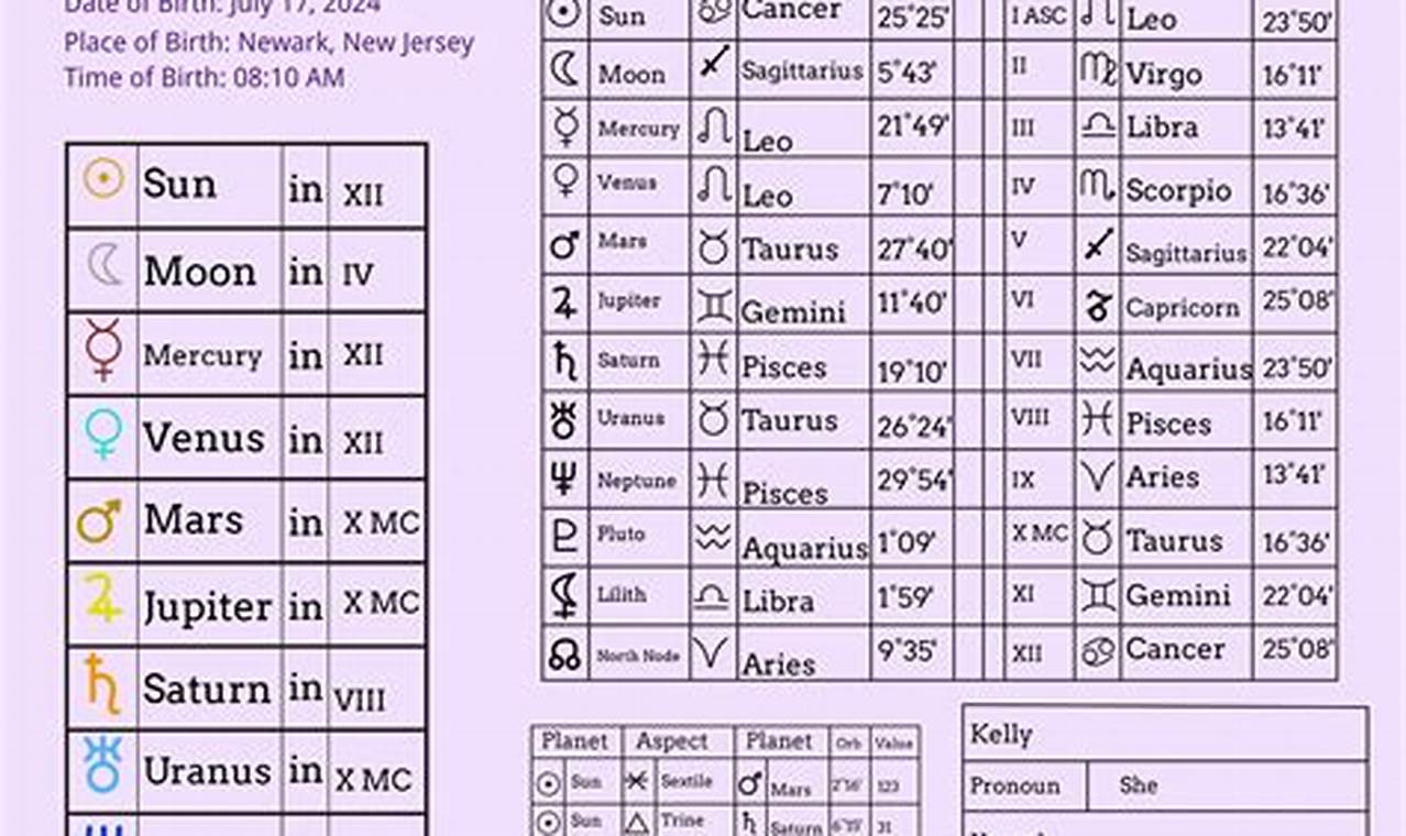 AI Astrology Birth Chart: Decode Your Destiny
