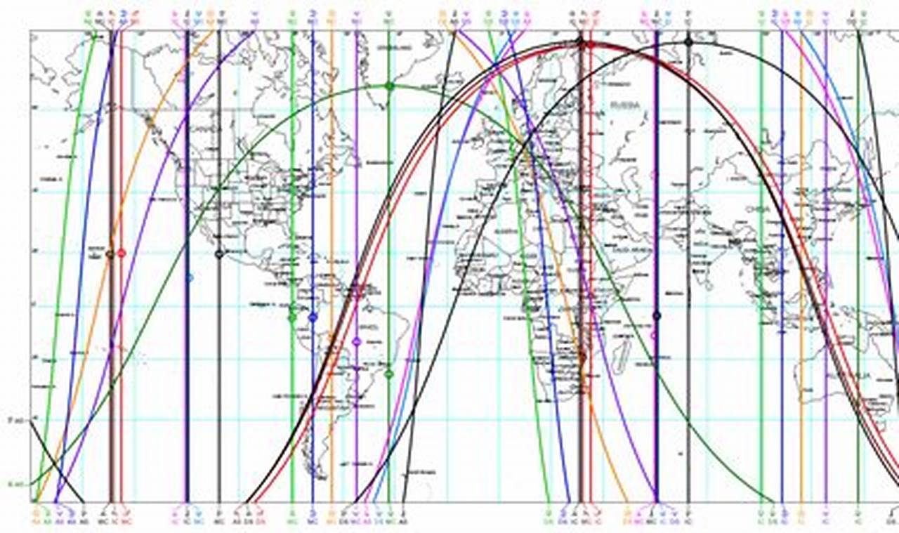 Best Astrological Relocation Charts Guide