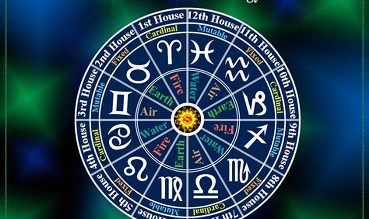 Understanding Astrology Chart Changes Over Time