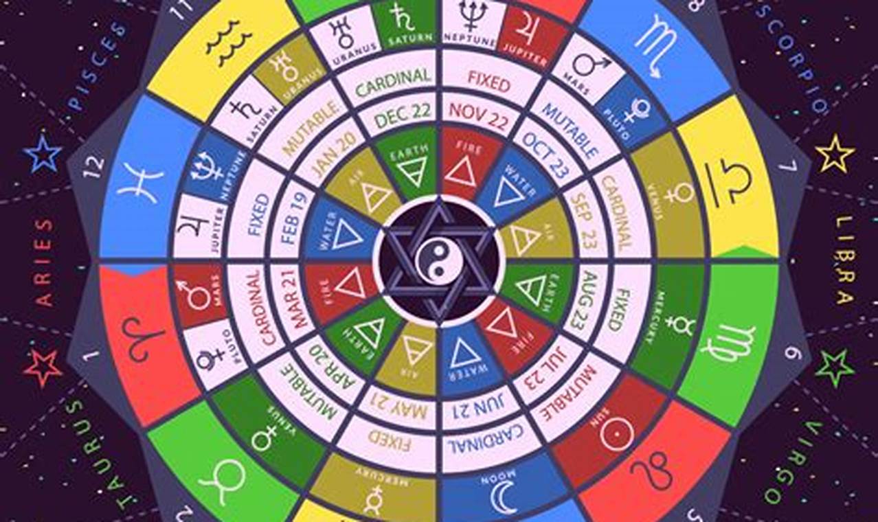 Understanding Your Astrology Circle Chart Meaning