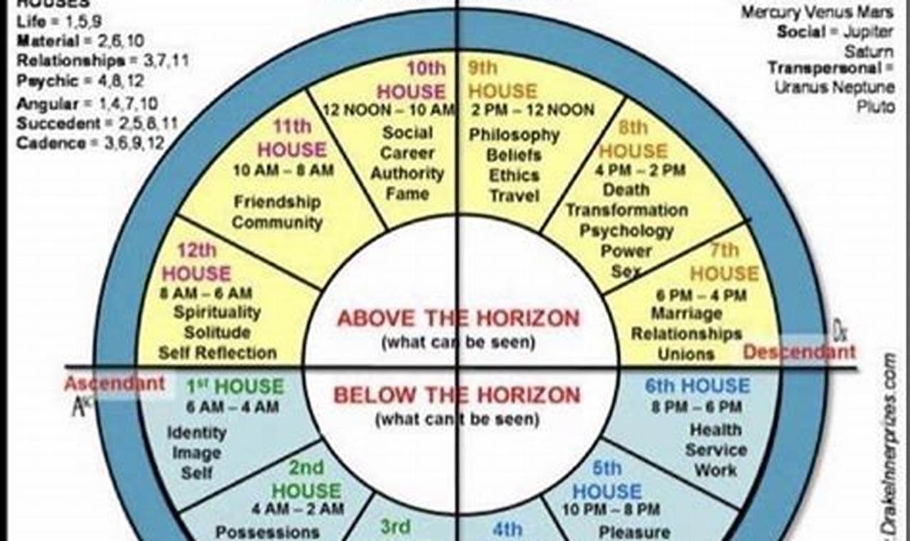 Astrology Chart Cheat Sheet: Quick Guide
