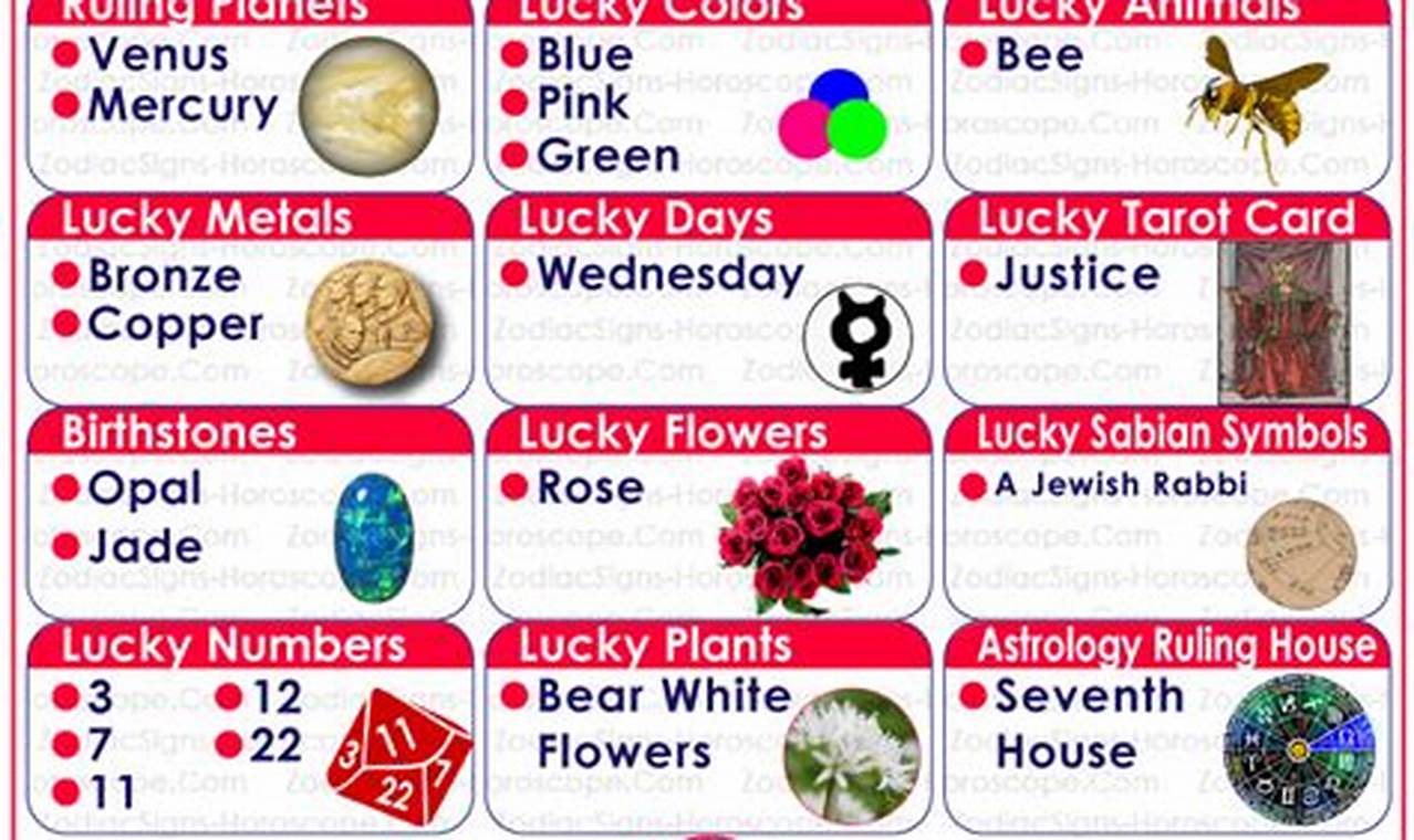 Discover the Oct 20 Zodiac Sign: Libra Personality