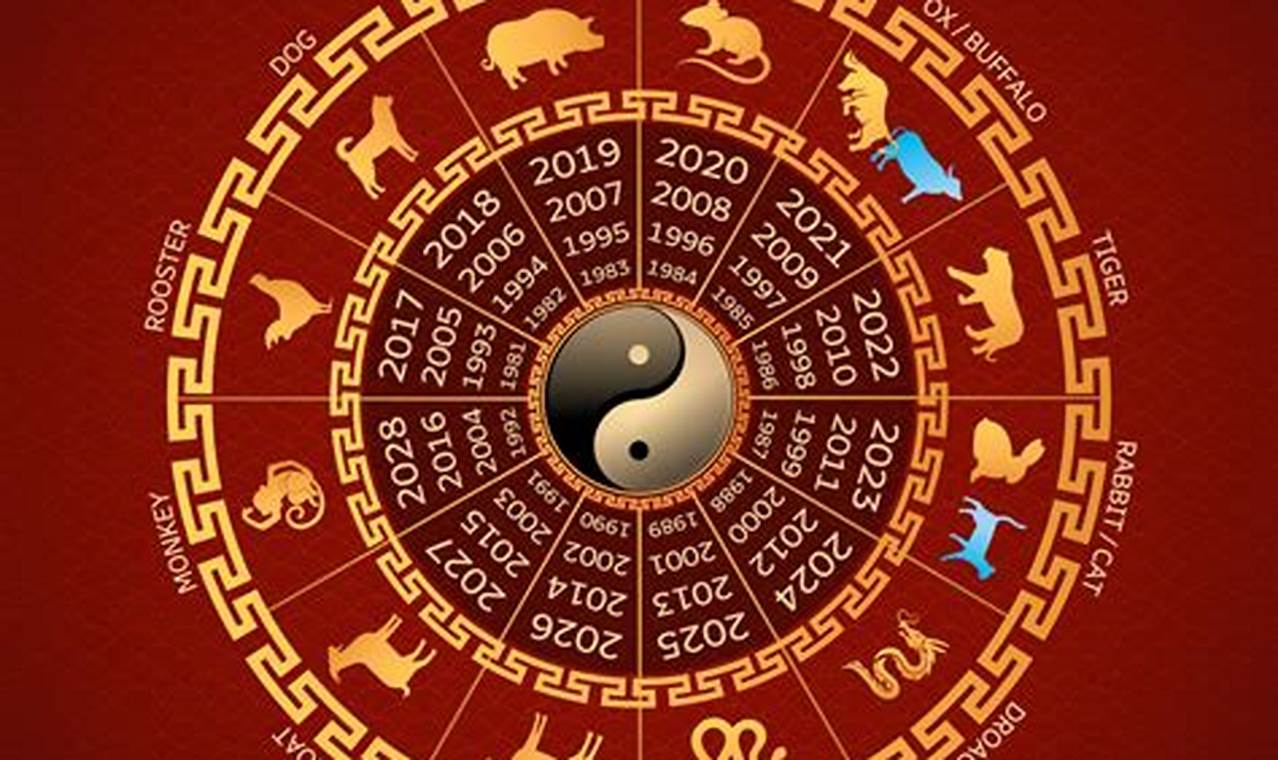 Discover Your Vietnamese Astrology Chart & Destiny