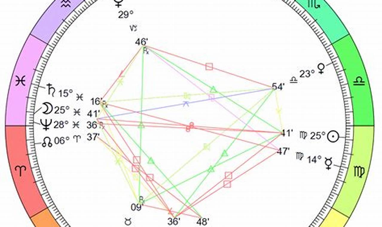 Harvest Full Moon: Sept 17, 2024 Astrology